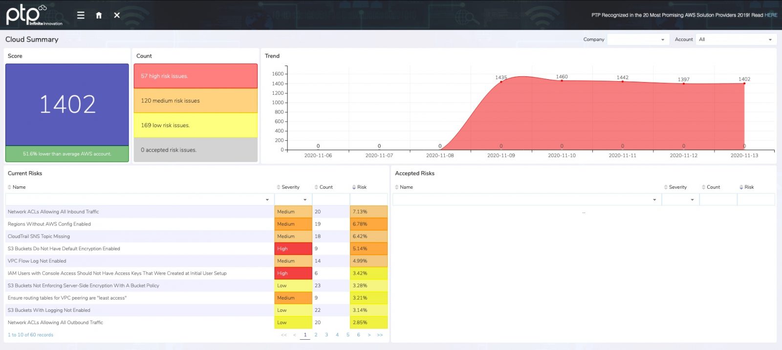 Security Assessments | Cloud Risk Management & Vulnerability Analysis