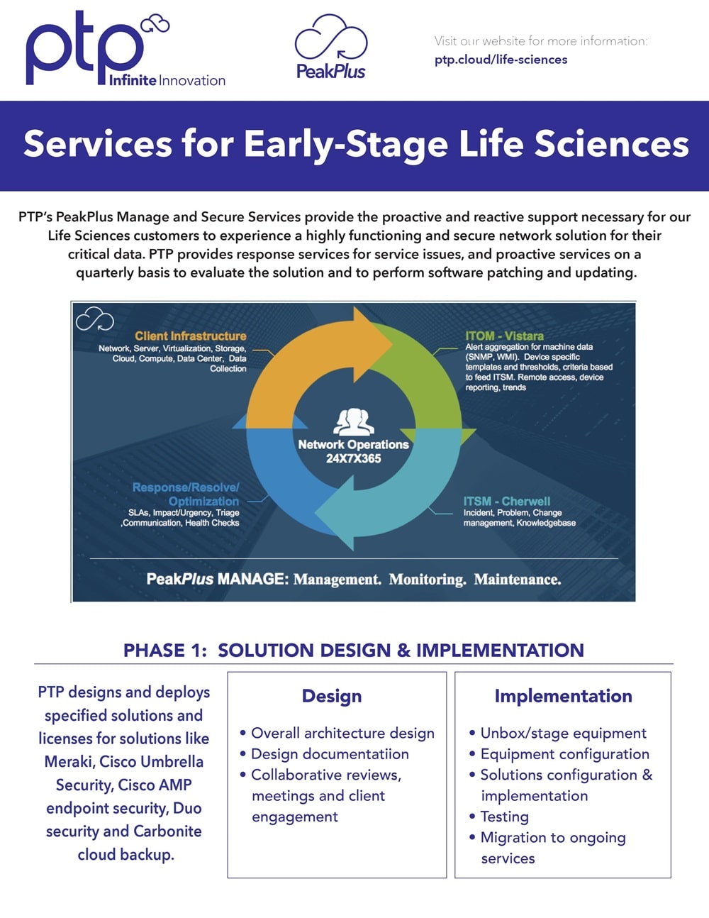 White Papers and Datasheets - PTP | Cloud Experts | Biotech Enablers